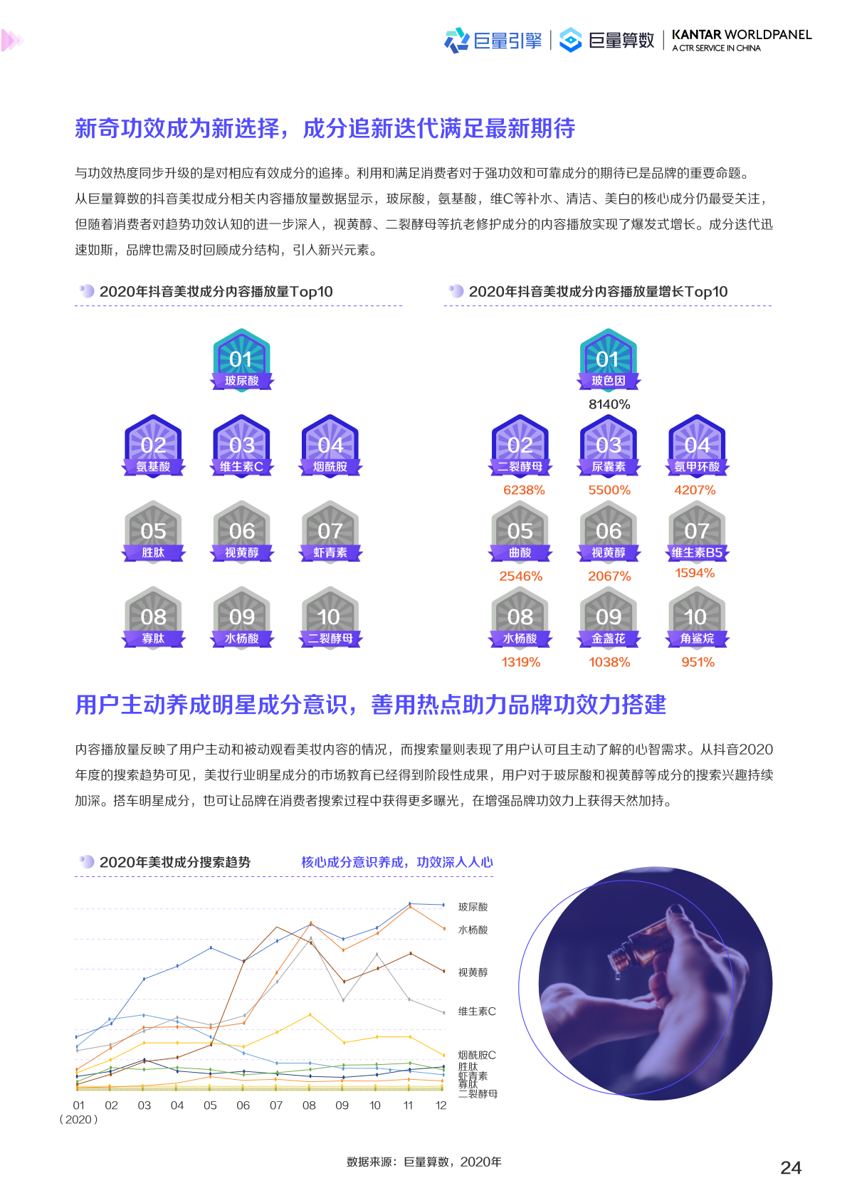 2021巨量引擎美妆白皮书 算数报告 巨量算数